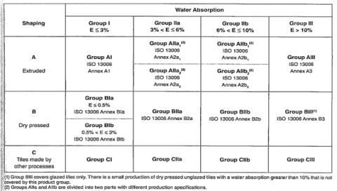Technical Tile Training: Part 1 | tiletoria
